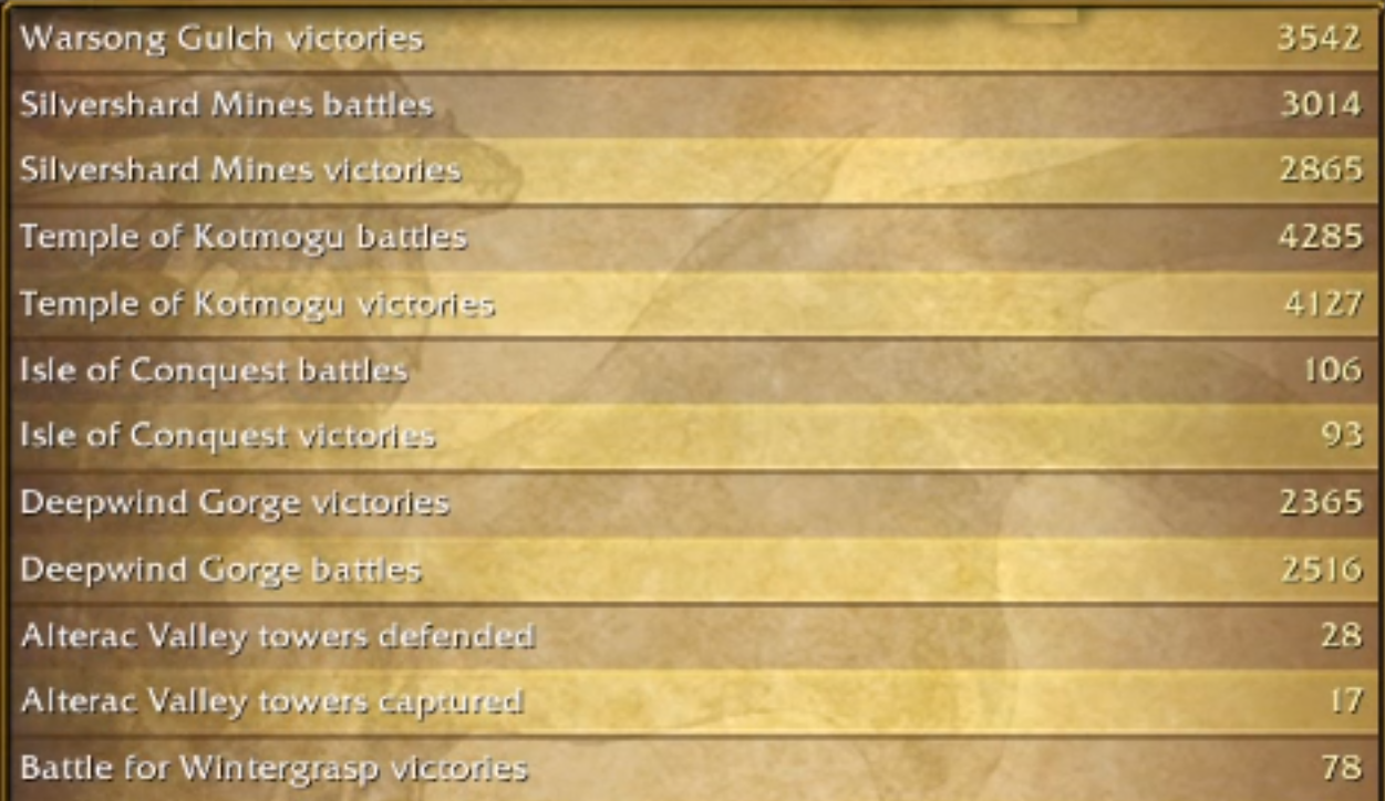 Player with Honor Level 2529 in World of Warcraft - News - Icy Veins