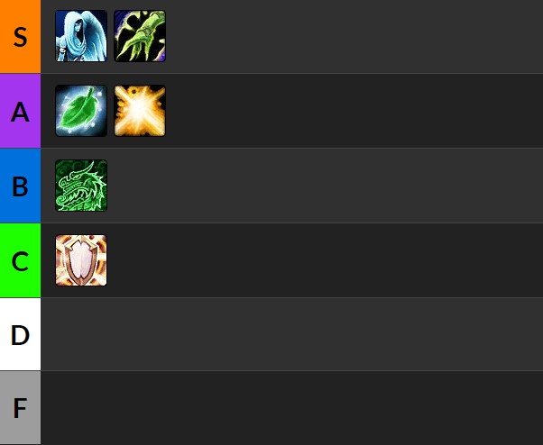 Mythic+ Tier List for Shadowlands Season 4 (Week 5) - News - Icy Veins