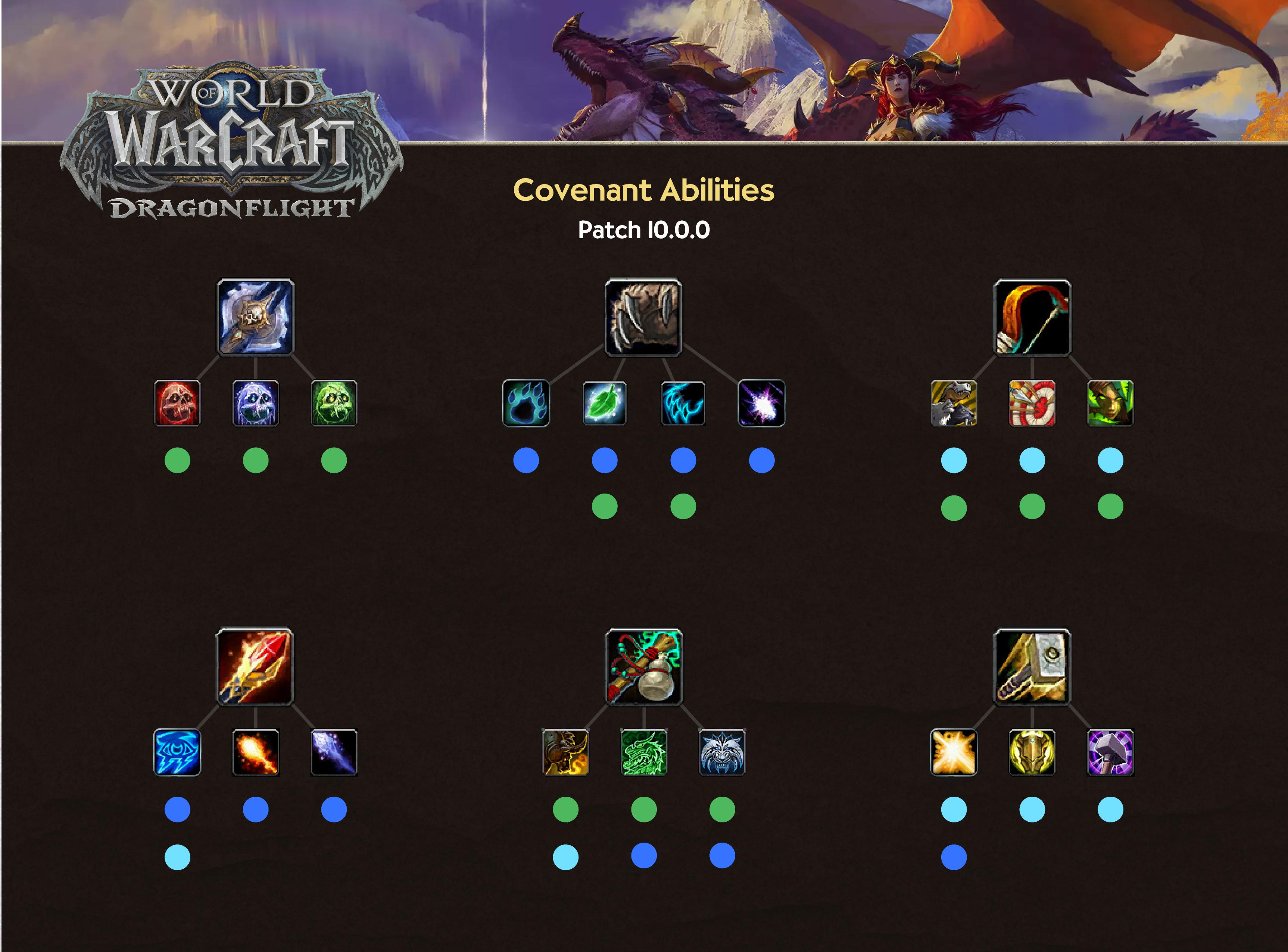 Chart with Covenant Abilities Staying in Dragonflight - News - Icy Veins
