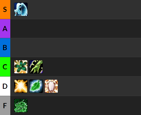 Final Mythic+ Tier List of Shadowlands - News - Icy Veins