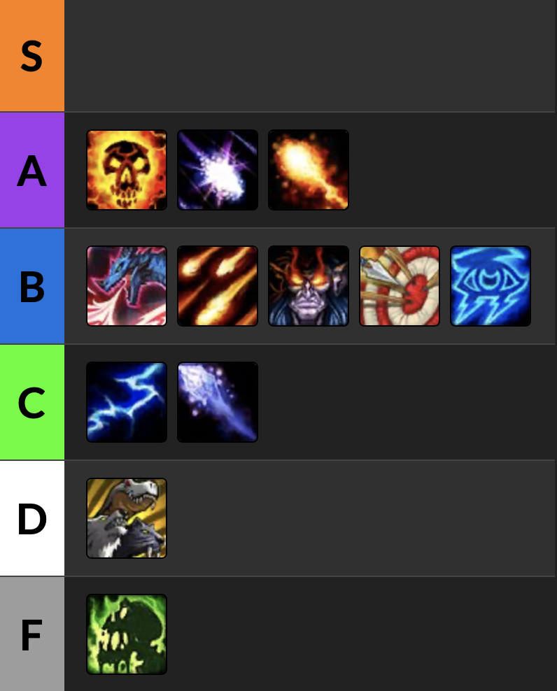 Mythic+ Tier List in Dragonflight Season 2 (Week 2) - News - Icy Veins
