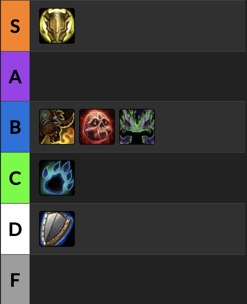 Mythic+ Tier List in Dragonflight Season 2 (Week 2) - News - Icy Veins