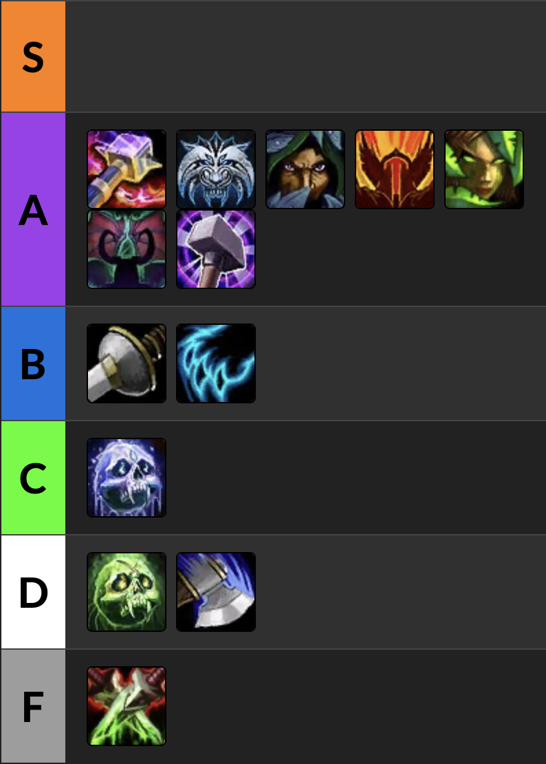 dota 2 ability draft tier list