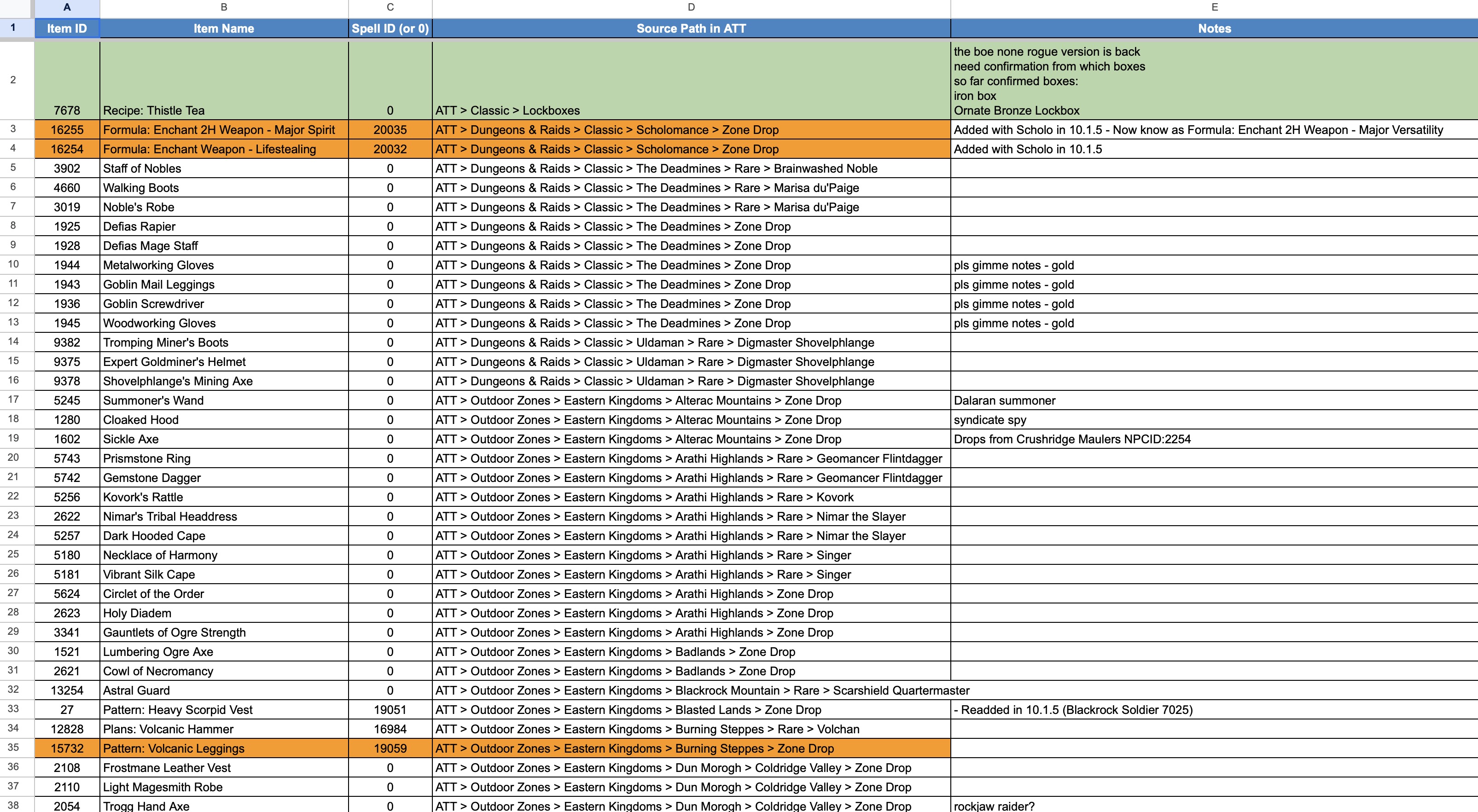 Spreadsheet With Items That Returned in Patch 10.1.7 - News - Icy Veins