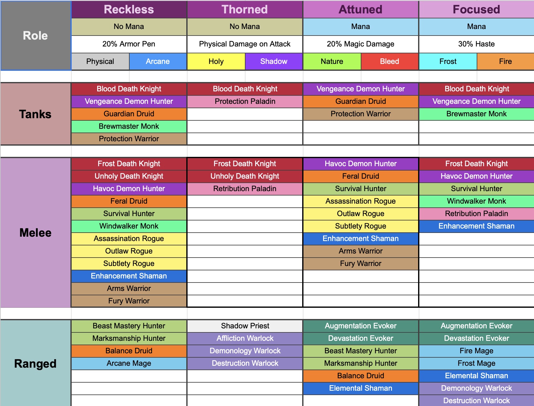 The War Within New Mythic+ Affix Chart - News - Icy Veins