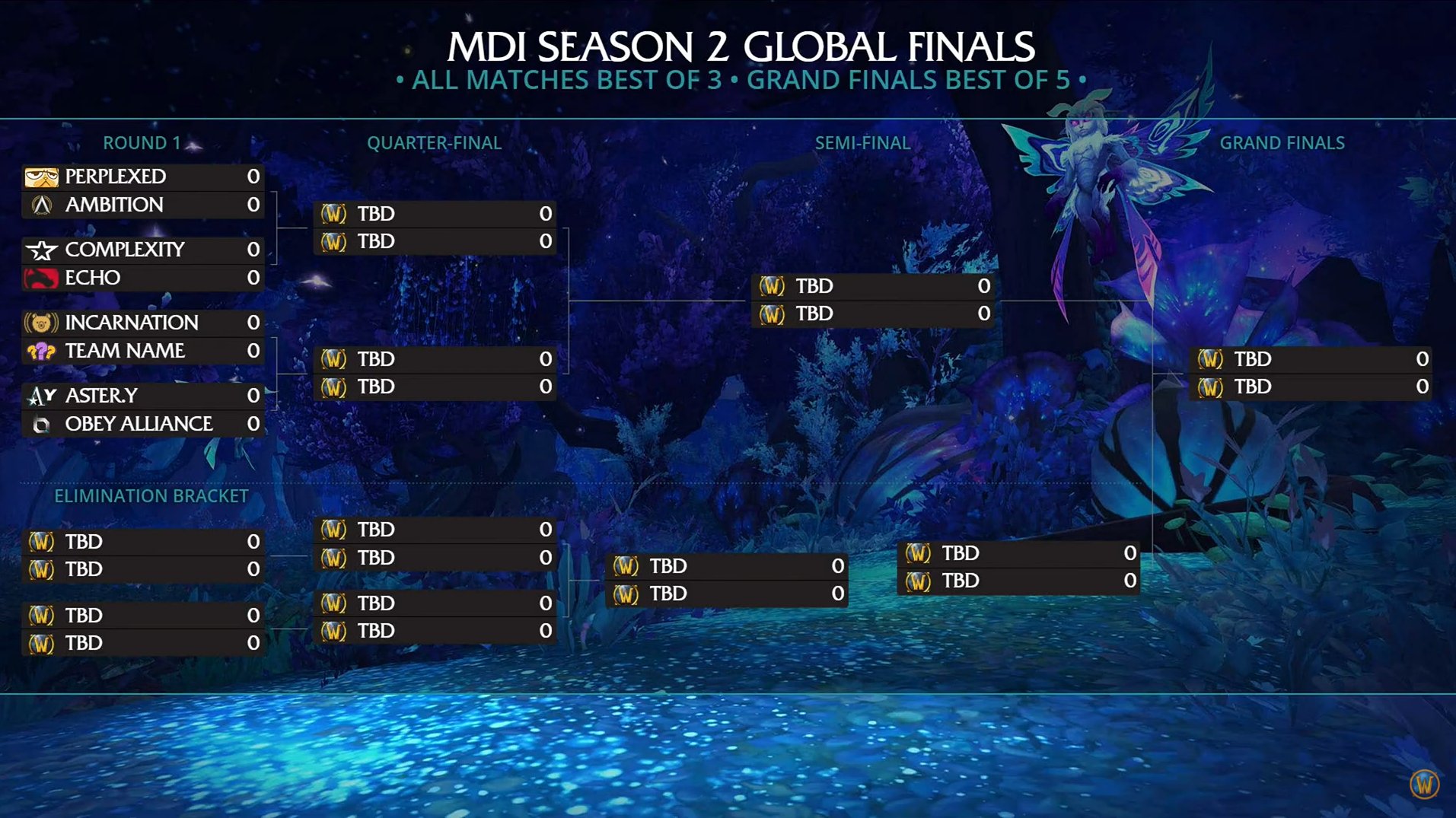 World of Warcraft Last Stand Tournament Results - News - Icy Veins