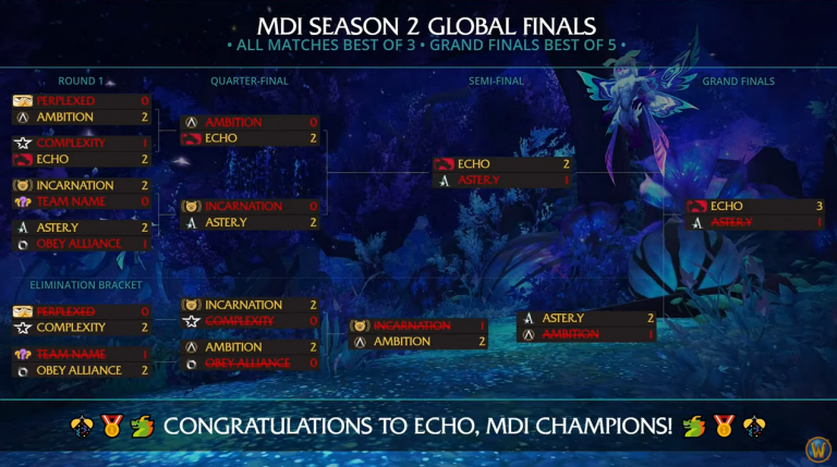 Champions crowned at World of Warcraft Mythic Dungeon International Global Finals - News - Icy Veins