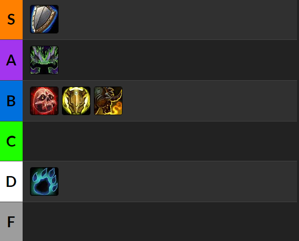 Mythic+ Tier List in the Dragonflight Pre-Patch Week 1 - News - Icy Veins