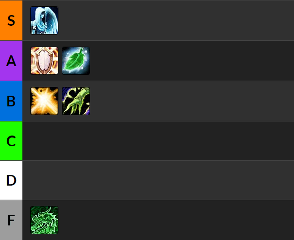 Mythic+ Tier List in the Dragonflight Pre-Patch Week 1 - News - Icy Veins