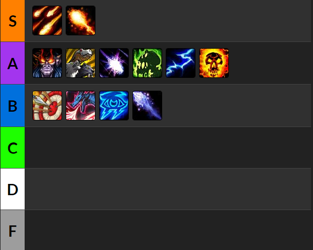Mythic+ Tier List for Dragonflight Pre-Patch Phase 2 Week 1 - News - Icy Veins