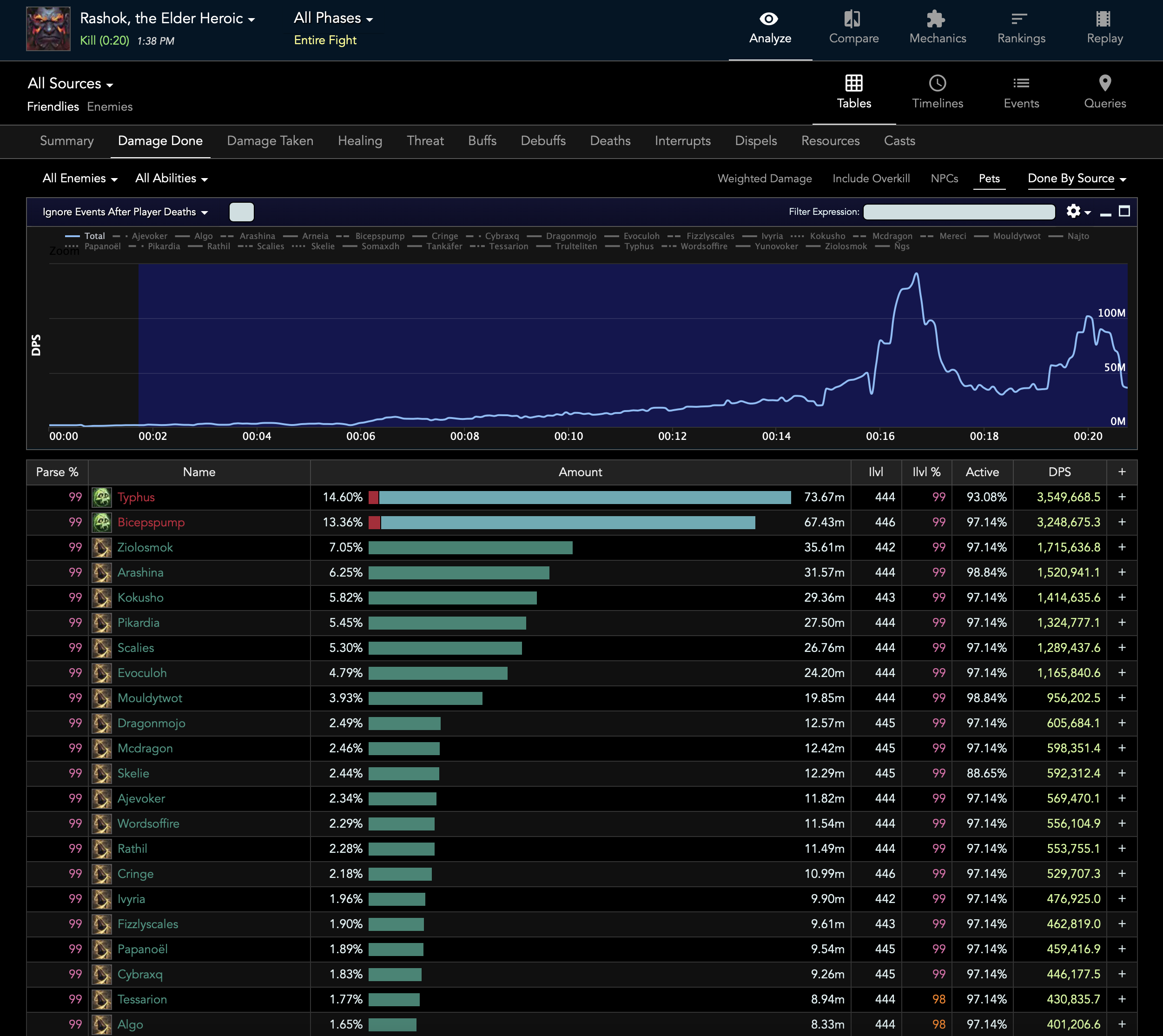 Mythic Assault of the Zaqali Downed in 30 Seconds - News - Icy Veins