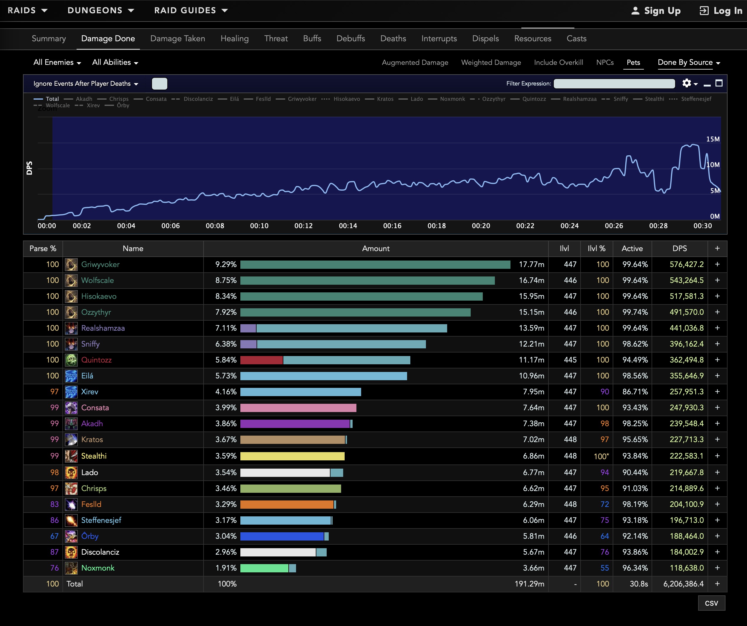 Mythic Assault of the Zaqali Downed in 30 Seconds - News - Icy Veins
