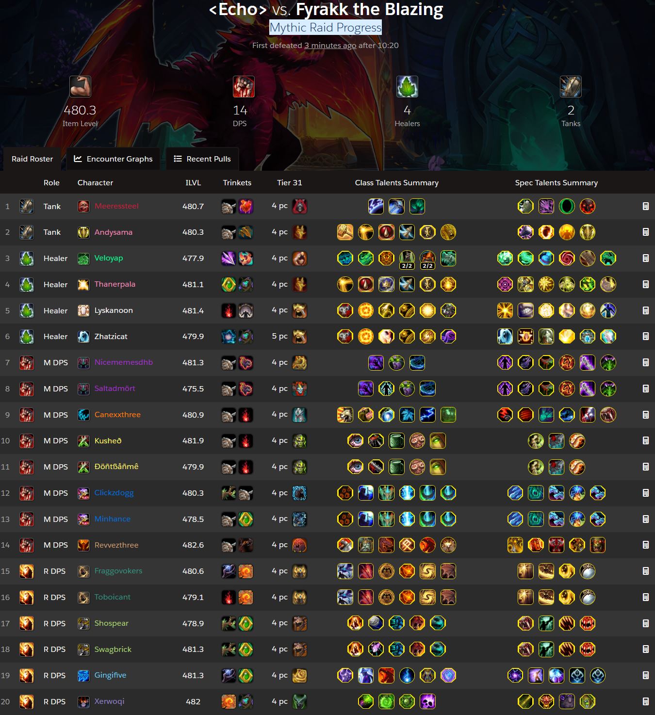 Echo Claim the Fyrakk Mythic World First and Win the Amirdrassil RWF ...