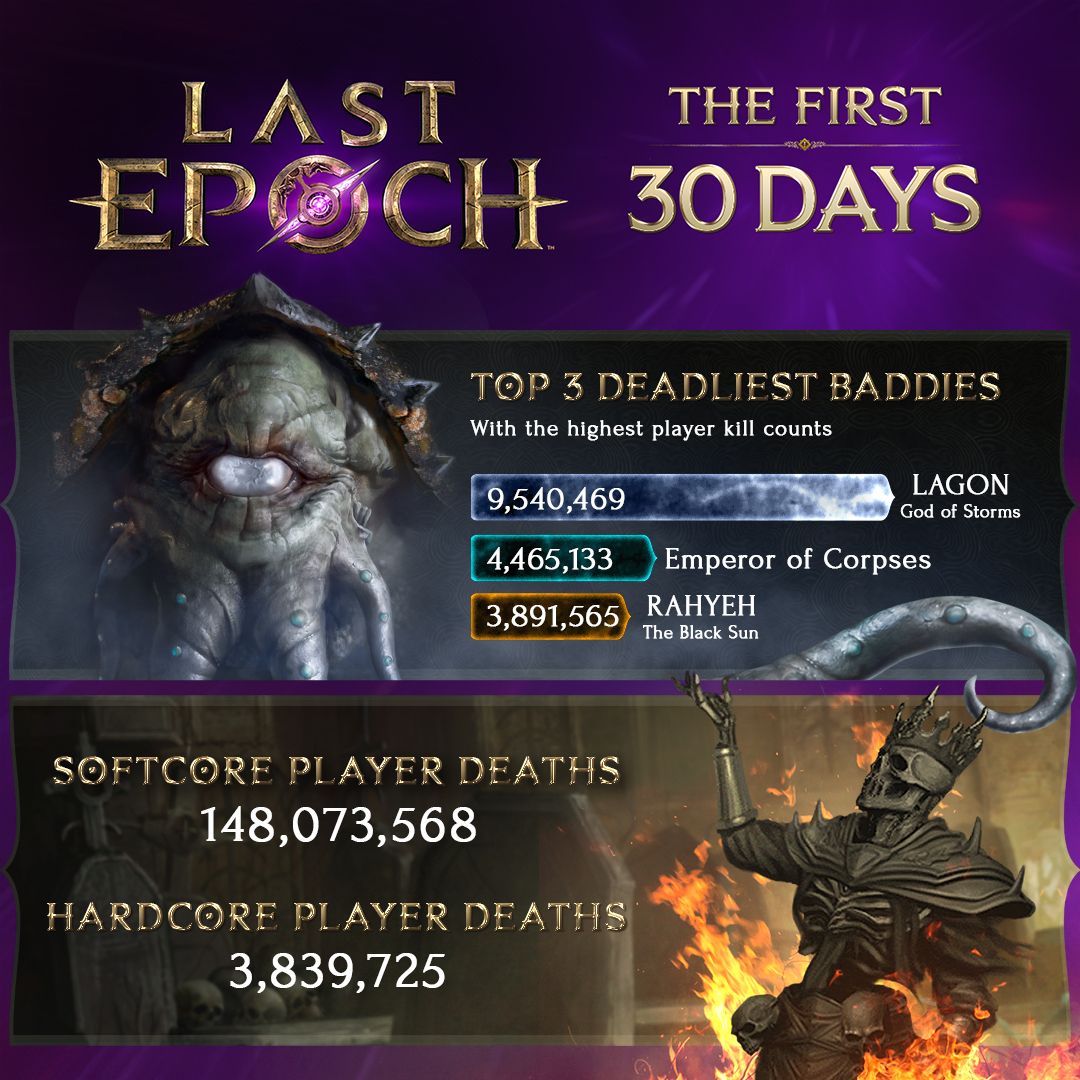 The First 30 Days of Last Epoch! - News - Icy Veins